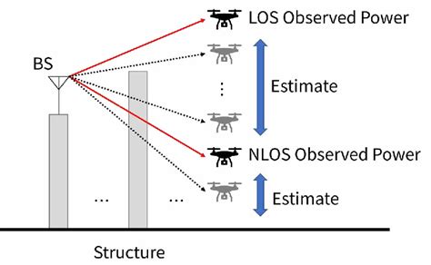Figure 3 From Observation Data And 3d Map Based Radio Environment