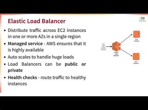 What Is Load Balancing And Introduction Of AWS Elastic Load Balancing Java Prorgram Examples