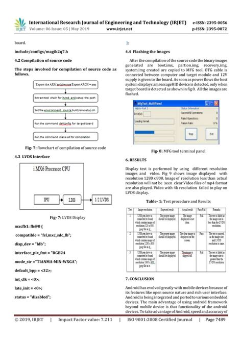 Irjet Porting Android 80 Onto Imx6 Processor Based Platform With Driving An Lvds Display Pdf
