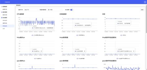 占用资源极低！这款轻量级 nacos 性能炸裂！ java陈序员 博客园