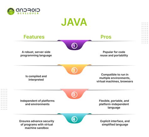 Top 5 Languages Used To Develop Android App In 2024
