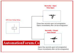 Fundamentals Of Time Delay Relay