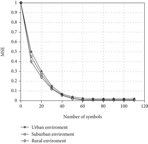 Analysis For Convergence Of Different Iteration Numbers Based On Bnn