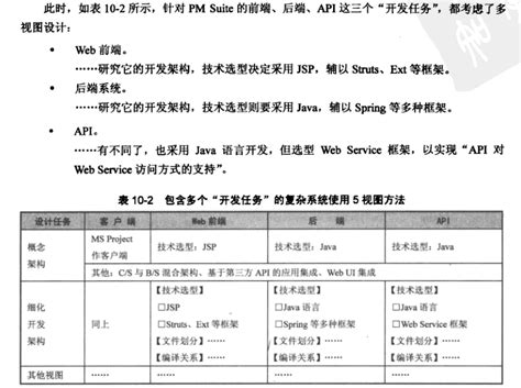 架构之路 100 ：《软件架构设计：程序员向架构师转型必备》 10 细化架构设计 Csdn博客