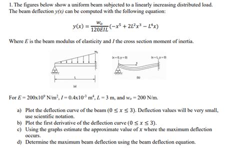 Solved 1 The Figures Below Show A Uniform Beam Subjected To