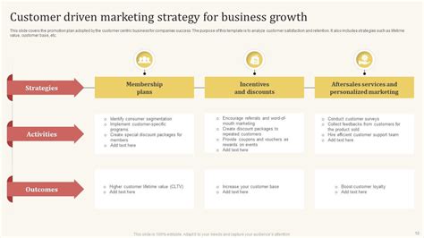 Customer Driven Marketing Strategy Powerpoint Ppt Template Bundles Ppt
