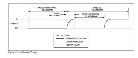 Github Ericreis27vhdlonewire