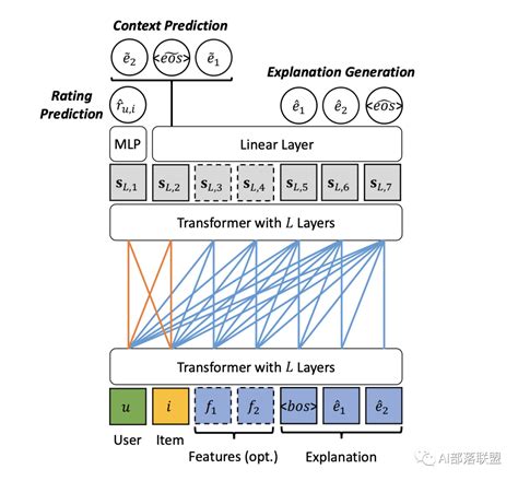 Acl2021中的25个transformers模型 Csdn博客