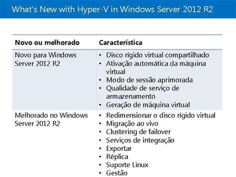 Microsoft Official Course Module 13 Implementing Server Virtualization