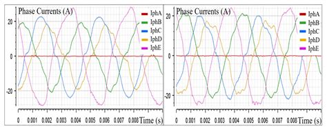 Wide Speed Range Sensorless Control Of Five Phase PMSM Drive Under Healthy And Open Phase Fault