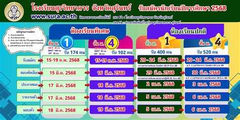 โรงเรียนวีรวัฒน์โยธิน Added A New โรงเรียนวีรวัฒน์โยธิน