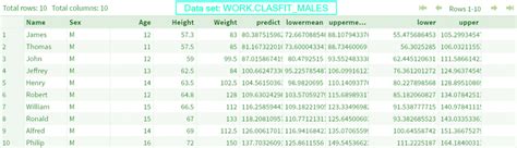 Sas Sql A Complete Proc Sql Sas Guide Dataflair