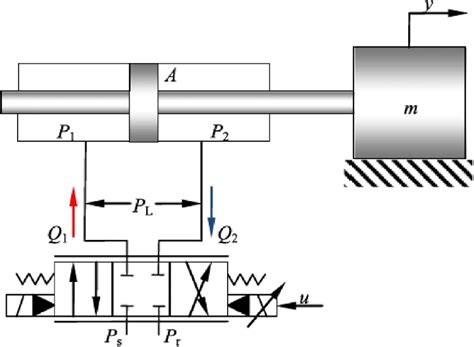 Framework Of The Nonlinear System Download Scientific Diagram