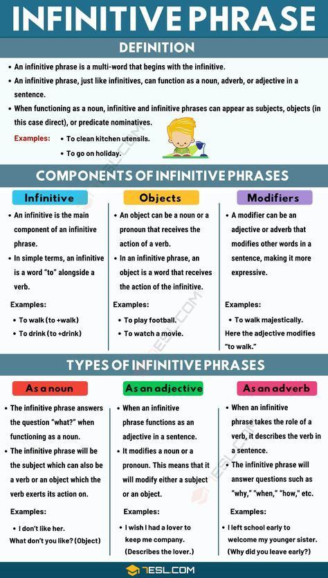 Infinitive Phrase Definition And Examples • 7esl Infinitive Phrases English Vocabulary Words