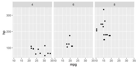 Ggplot2 分面相关设置（facet）ggplot2 Facet Csdn博客