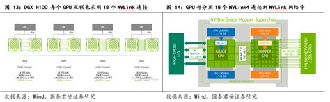 国君通信：ai超算浑然一体，光互联地位显著提升