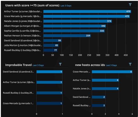 Logrhythm Vs Splunk 2023 Siem Tool Comparison