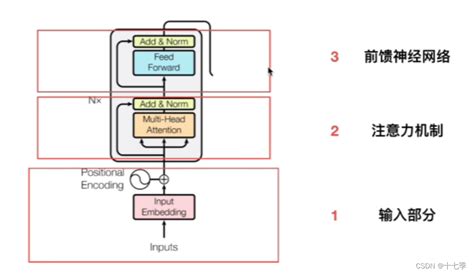 Bert学习笔记简单入门版bert 入门 Csdn博客