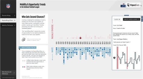How To Do Advanced Dynamic Zone Visibility In Tableau Tableau Training