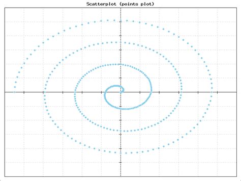 512 Example Points Plot Scatterplot