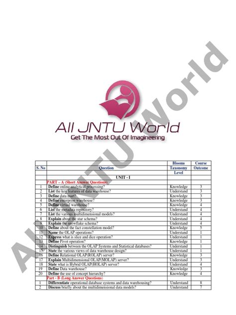 Data Warehouse And Olap Document Summary Pdf