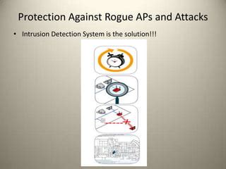 Intrusion Detection In WLANs PPTX Computer Networking Computing