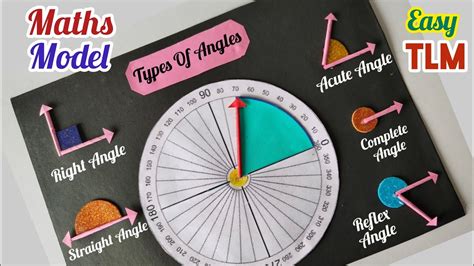 Types Of Angles Maths Project Types Of Angles Maths Working Model