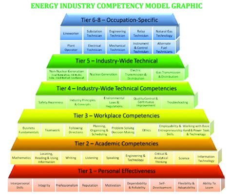 Hr Competency Model 72 Photo