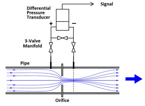 Liquid Flow Measurement Archives Validyne Engineering