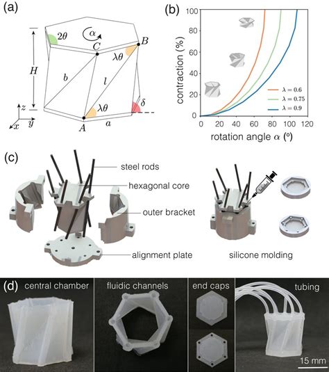 Actuator Design And Fabrication A Geometric Representation Of An N