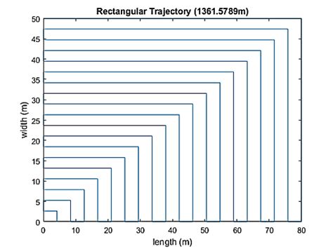 C Rectangular Pattern Download Scientific Diagram