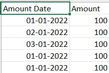 Relations Between Fact Tables And Dimension Tables Wrong Way And Right Way TARGIT Community