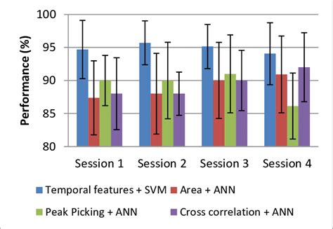 Comparison Between Classification Techniques Iv Discussion And
