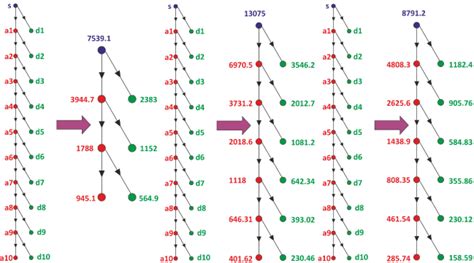 Initial Wavelet Tree And Optimal Level Wavelet Tree Based On Logenergy Download Scientific