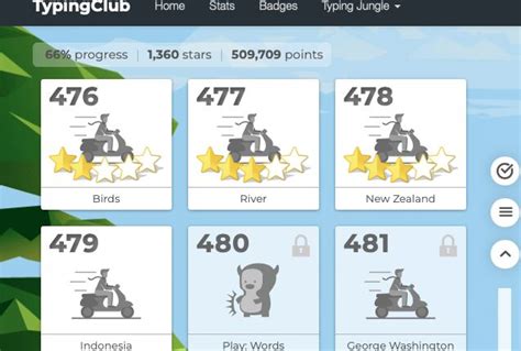 Midhun Sajeevan On Linkedin Hi Everyone Im Thrilled To Share That I