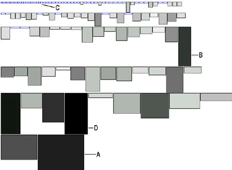 21 A Cohesion Overview Graph Applied On Duploc As Size Metrics We Use Download Scientific