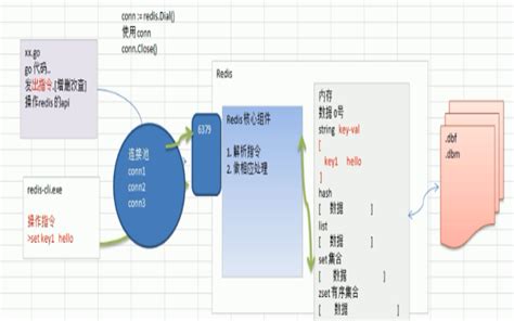 Redis 连接池的介绍和原理 学习笔记 阿里云开发者社区