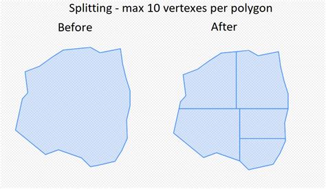 Split Polygon Into Smaller Polygons Based On Number Of Vertices Community