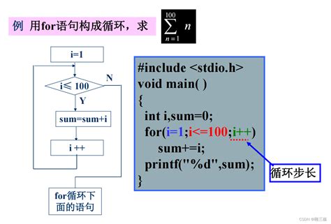 【高级语言程序设计（一）】第 4 章：结构化程序设计顺序结构程序设计 Csdn博客