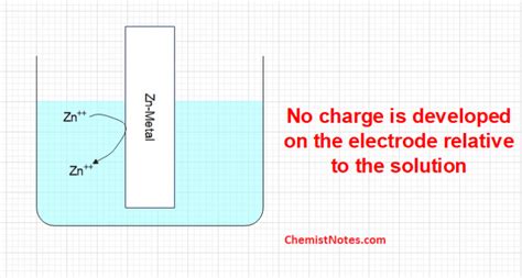 Single Electrode Potential Definition Origin Expression Chemistry
