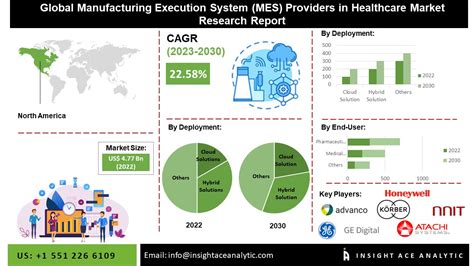 Manufacturing Execution System Certification Prntbl