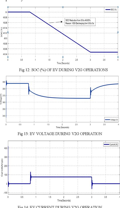 Figure 12 From Vehicle To Grid Technologies Resolving Micro Grid Power