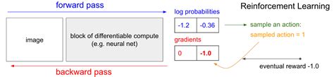 Deep Reinforcement Learning Pong From Pixels