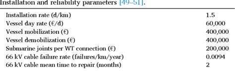 Figure 1 From A Metaheuristic Optimization Model For The Inter Array