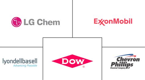 선형 저밀도 폴리에틸렌 시장 규모 및 점유율 분석 산업 연구 보고서 성장 동향