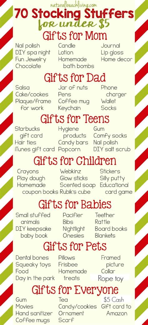 Christmas T Ideas