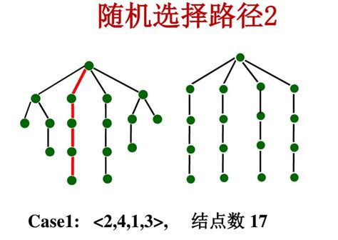 算法设计与分析（5）——回溯与分支限界算法与设计第九章分支限界思维导图 Csdn博客