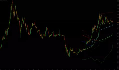 trader set averaging indicator by cab member — tradingview