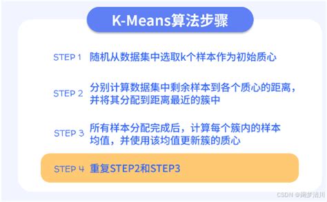 数学建模 K Means聚类分析 Csdn博客 数学建模 K Means聚类分析 Csdn博客