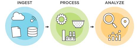 What Is Cloud Based Analytics